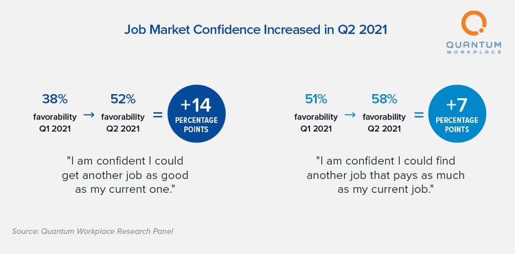 The Top 6 Employee Engagement Trends in 2021