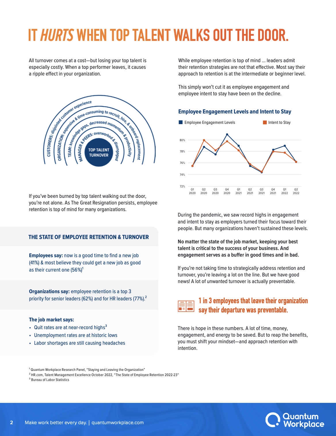 How to Keep Your Best Talent