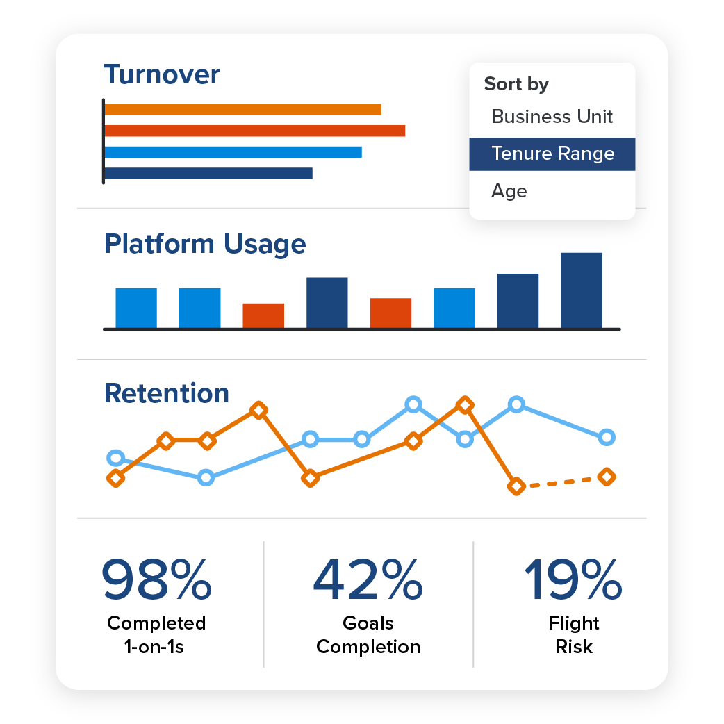 What is People Analytics? Tips and Tools for an Actionable Strategy
