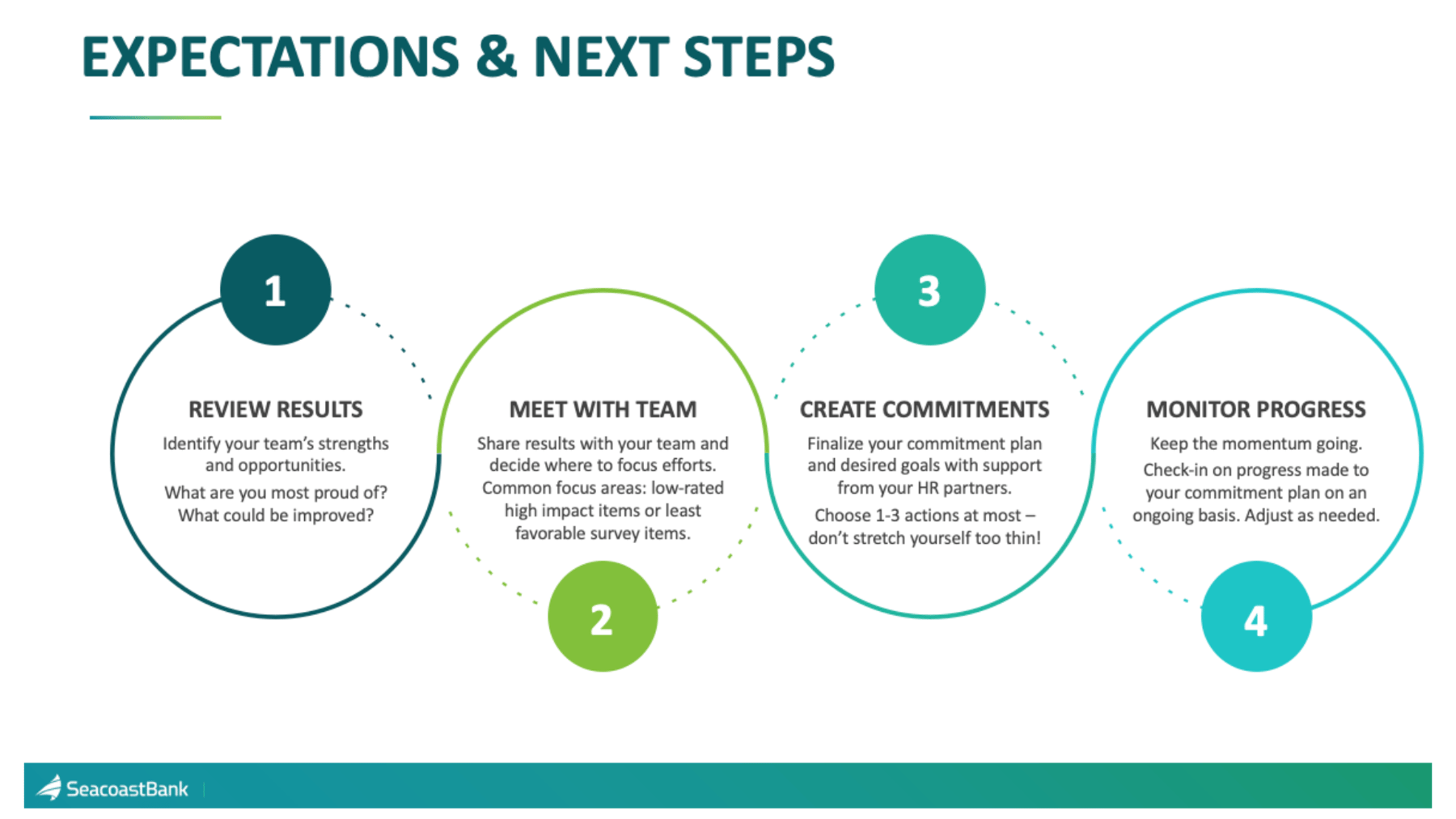 Employee Engagement Case Study: How Seacoast Bank Mobilizes Teams to ...