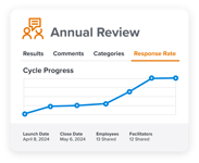 Performance Review Templates for HR