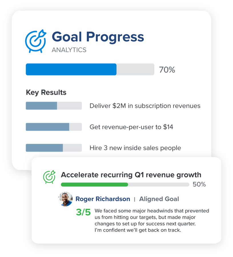 What is a Performance Review [Definition]: Types of Performance Reviews