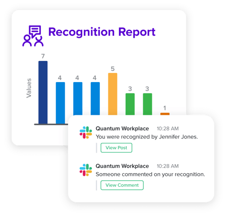 Employee Recognition Software | Quantum Workplace