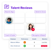 Performance Management Framework: How to Build One That Works