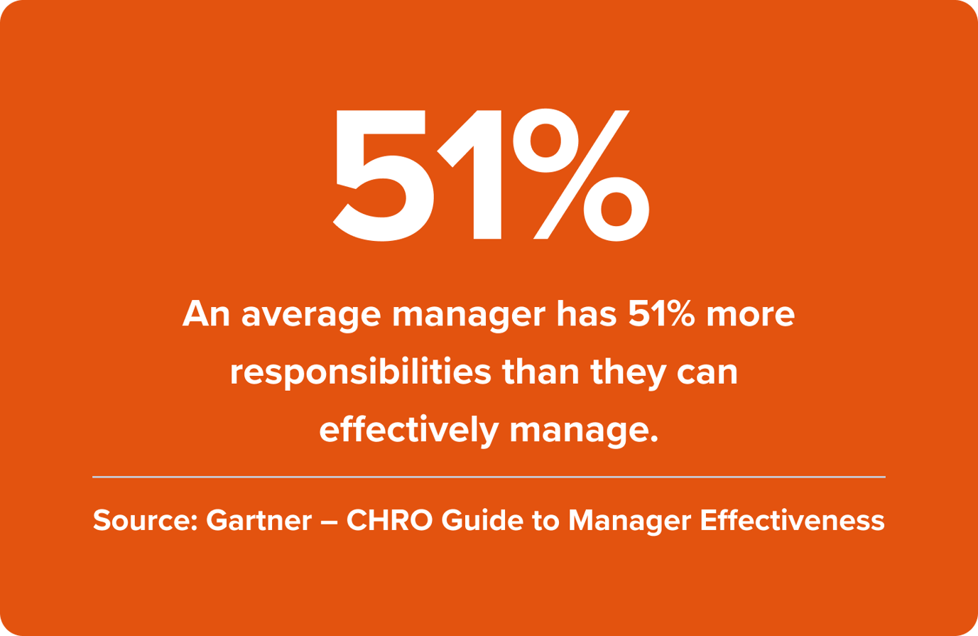 Manager Effectiveness - How to Support Leaders in an Era of Expanding ...