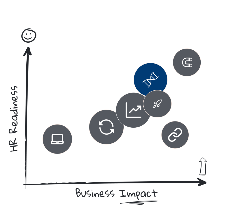 HR Trends 2025 | Top HR Priorities, Insights, & Strategies