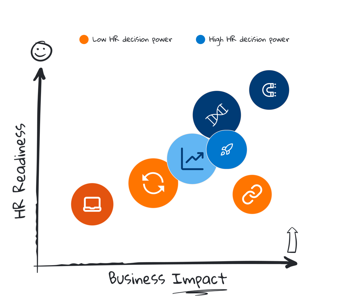 Secrets for Building High Performing Teams in Your Organization
