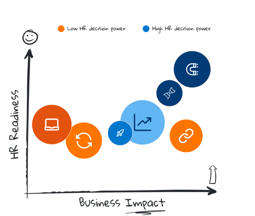 15 Employee Retention Strategies to Help You Retain Critical Talent