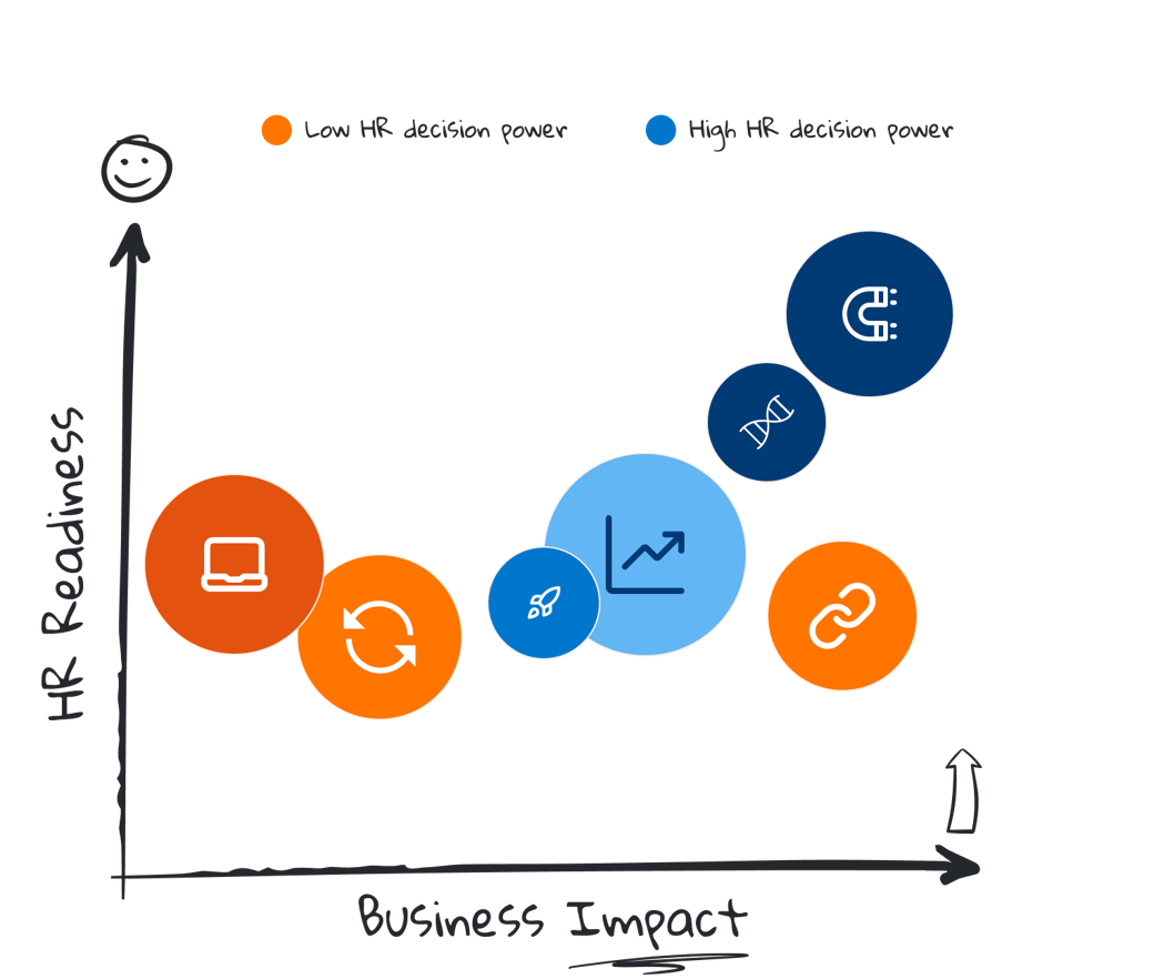15 Employee Retention Strategies to Help You Retain Critical Talent