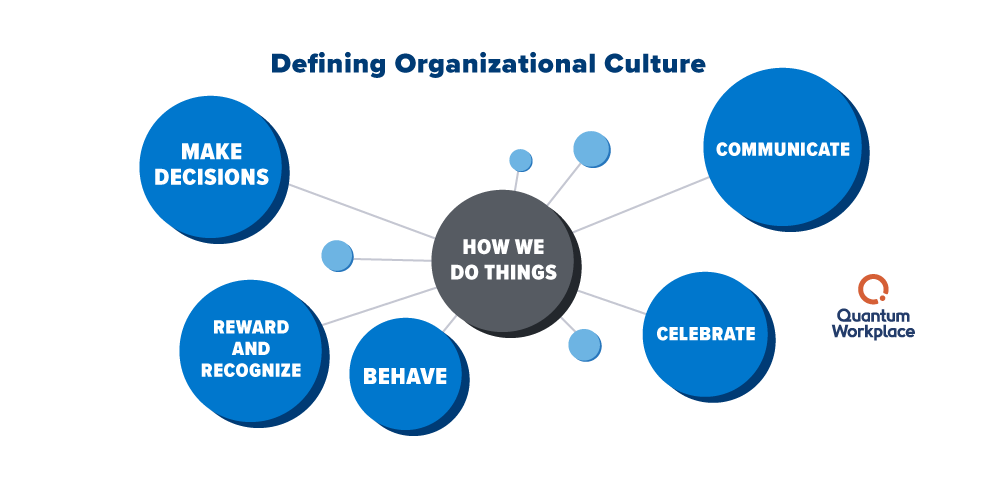 Workplace Culture Guide: How to Improve Company Culture