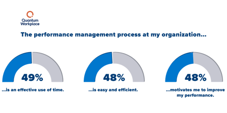 Effective Performance Management Best Practices Backed by Research