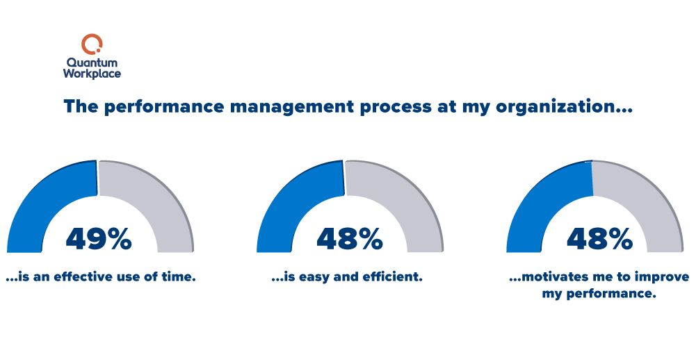 Effective Performance Management Best Practices Backed by Research