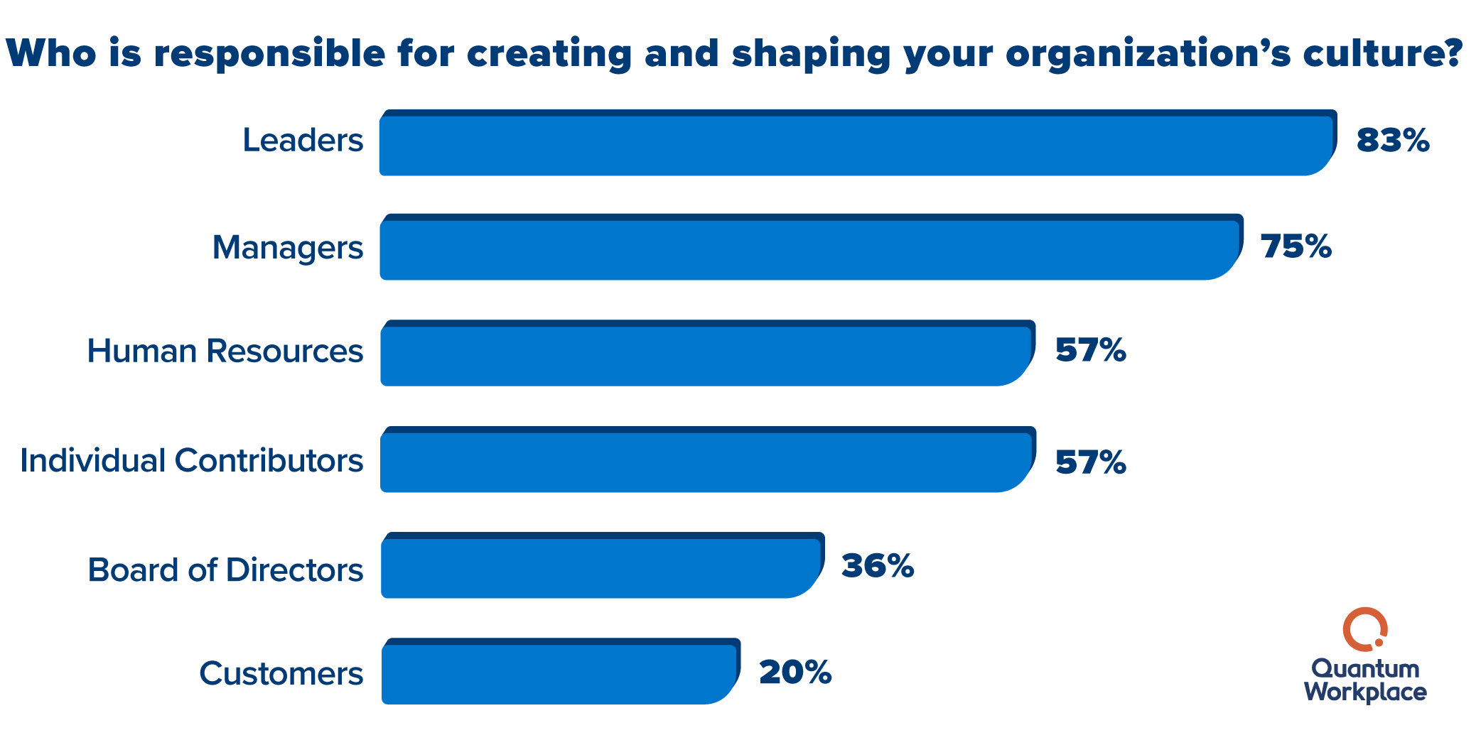 Workplace Culture Guide: How to Improve Company Culture