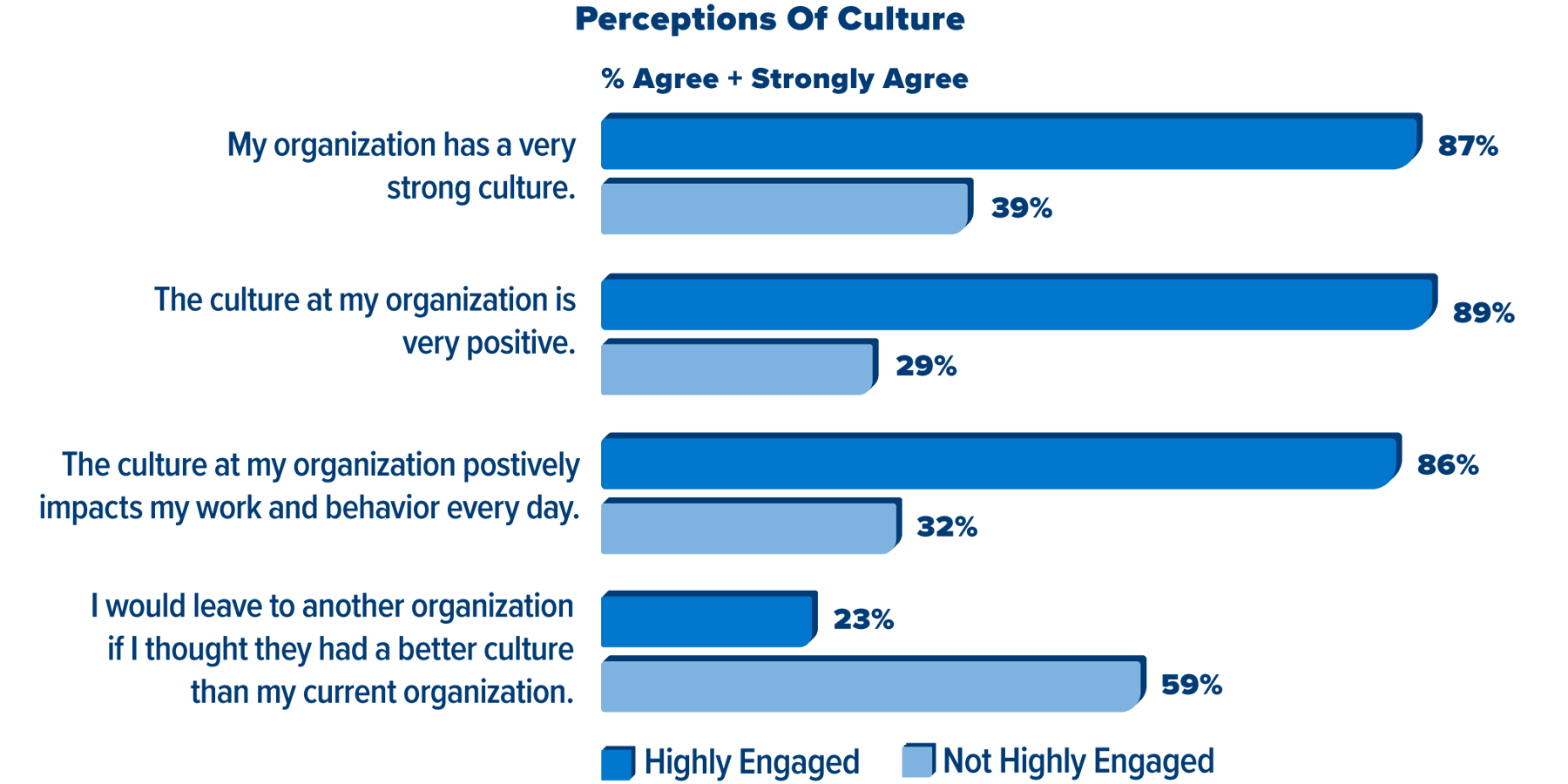 Workplace Culture Guide: How to Improve Company Culture