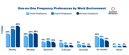 Effective Performance Management Best Practices Backed by Research
