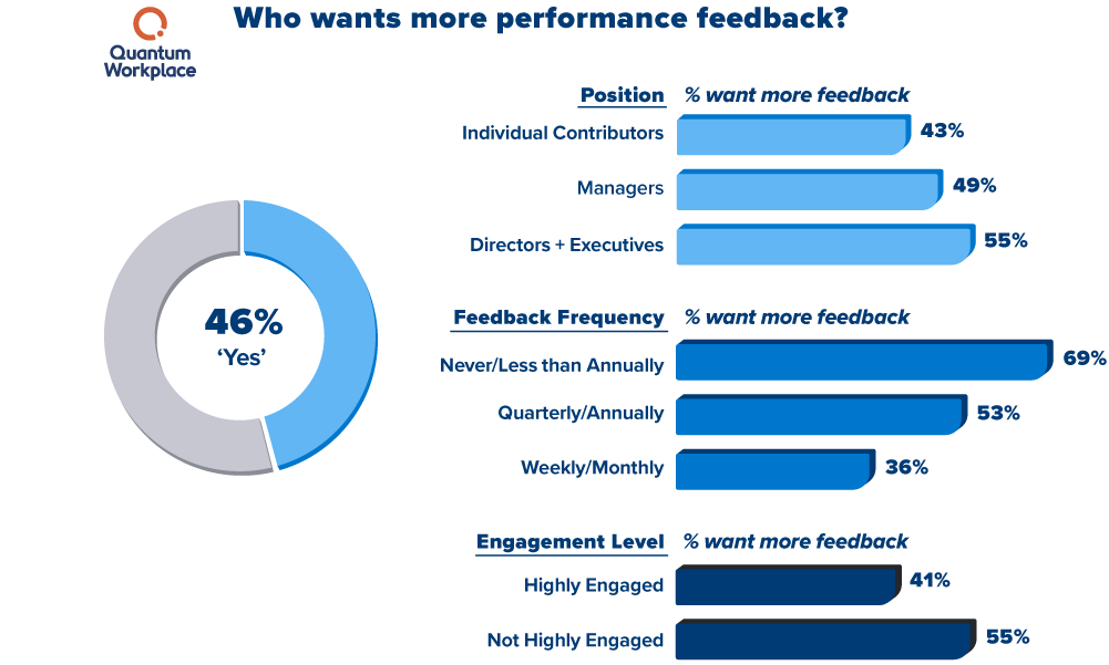 Essential Performance Management Statistics HR Needs to Know