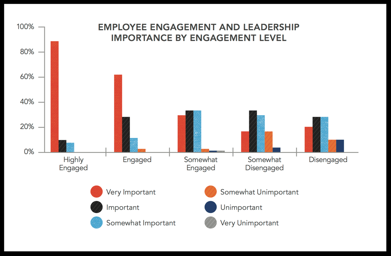 How to Get Senior Leadership Buy-In For Employee Engagement