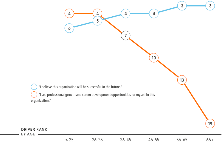Managing Individual Differences in the Workplace