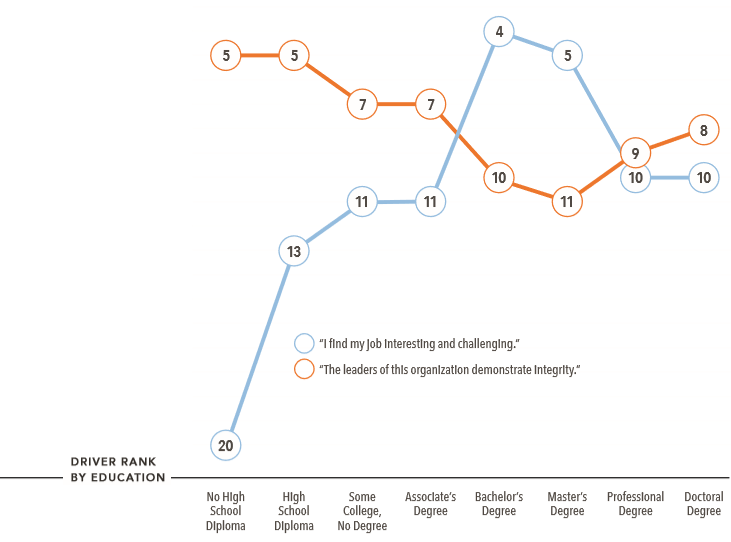 Managing Individual Differences in the Workplace