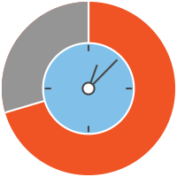 What Every Leader Should Know About Employee Performance