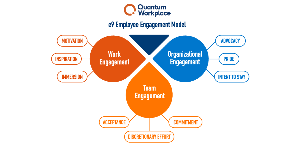 Employee Experience - Engagement Trends Backed by Research to Help You ...