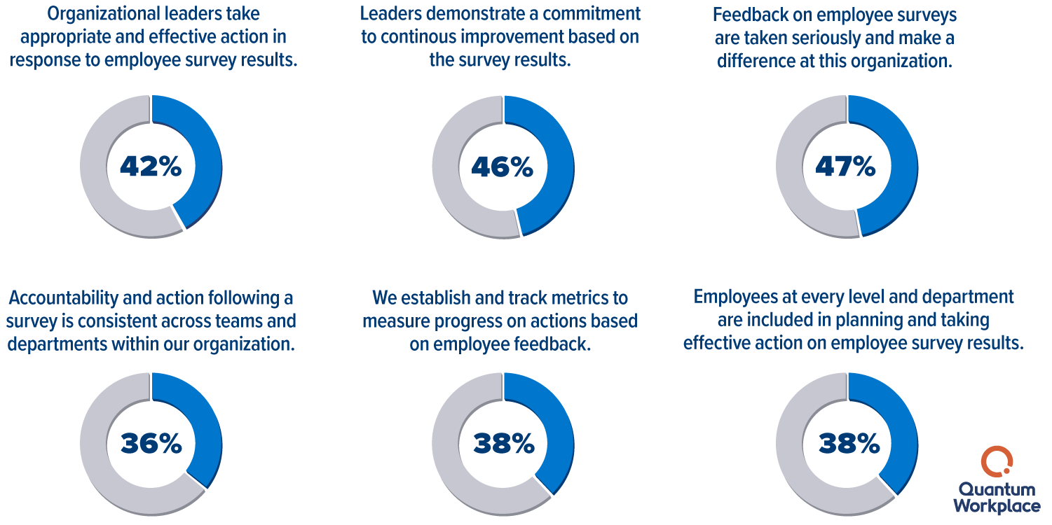 Employee Experience - Engagement Trends Backed by Research to Help You ...
