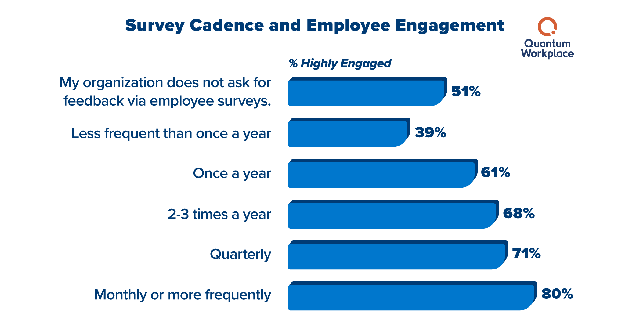 Employee Experience - Engagement Trends Backed by Research to Help You ...