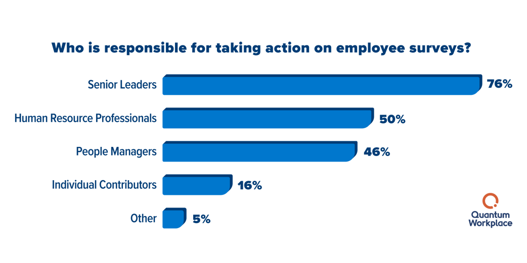 Employee Experience - Engagement Trends Backed by Research to Help You ...