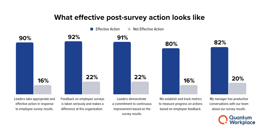 How to Design an Easy and Effective Employee Engagement Action Plan