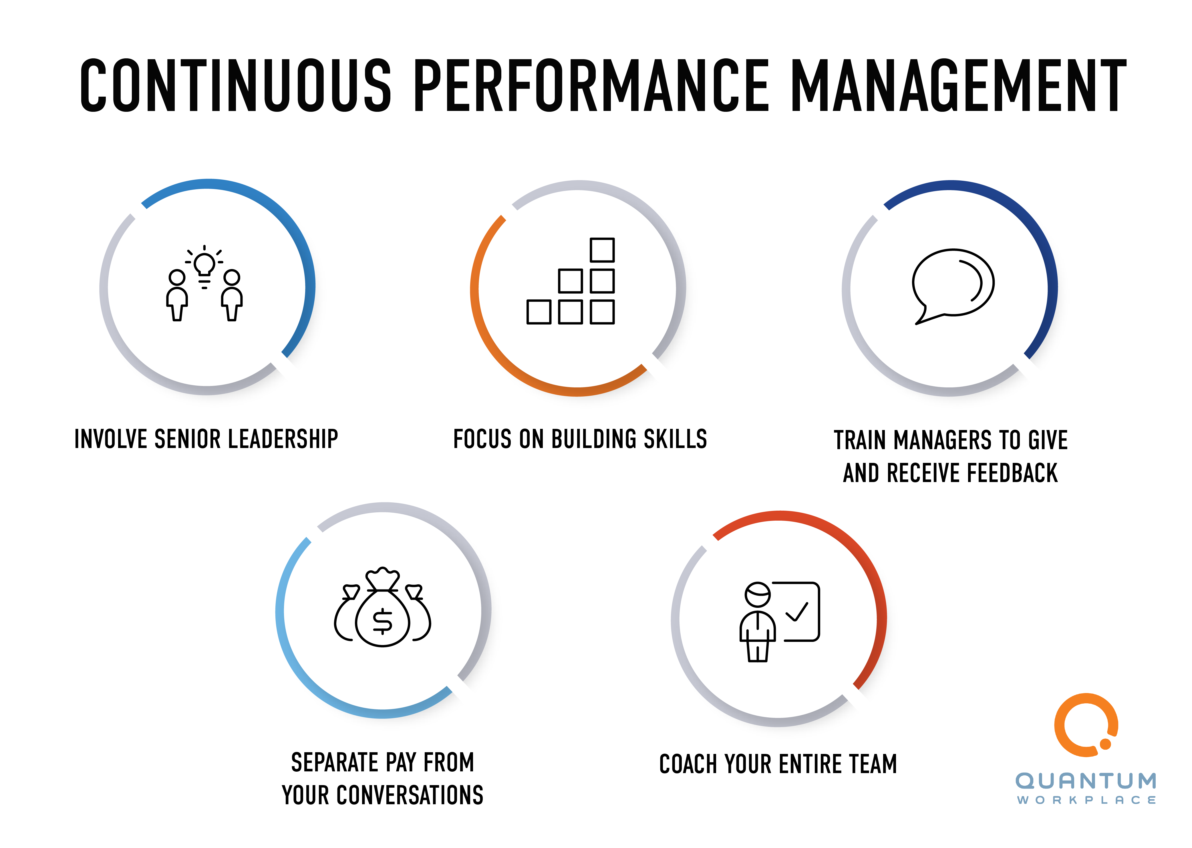 Continuous Performance Management: 5 Tips for Success