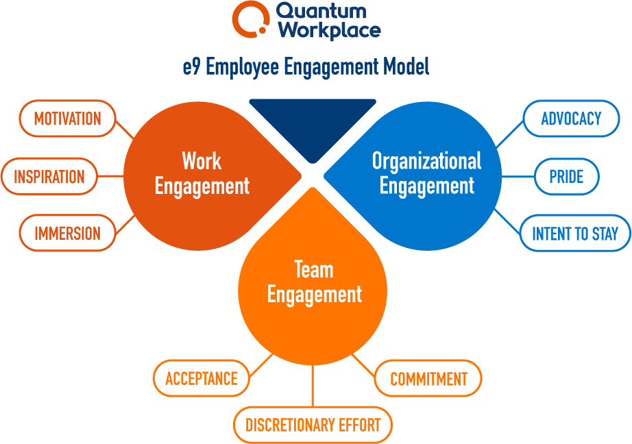 What is Employee Engagement? (And How to Boost It)