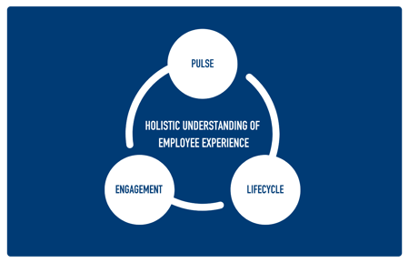 Building Your Employee Listening Strategy: A Framework to Move You Forward