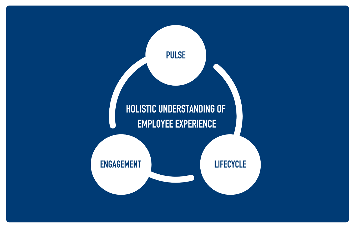 Building Your Employee Listening Strategy: A Framework to Move You Forward