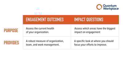 Why You Need an Employee Engagement Model to Measure & Drive Engagement