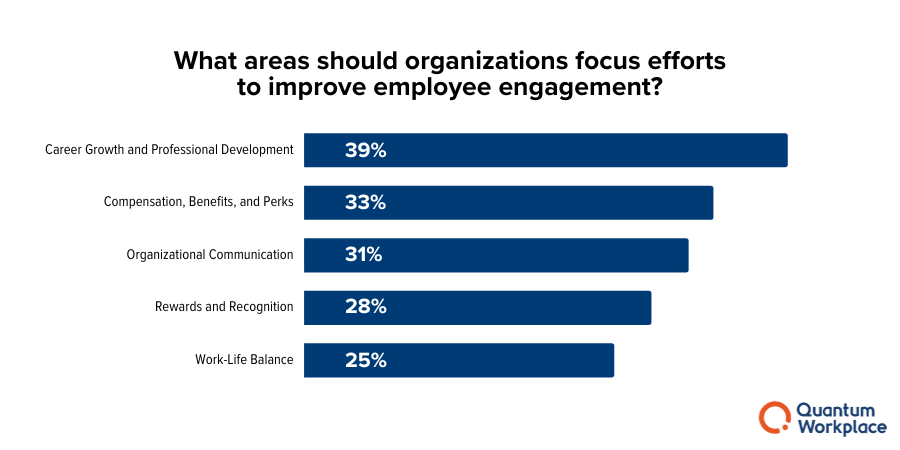 How to Design an Easy and Effective Employee Engagement Action Plan