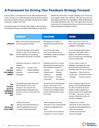 The Employee Listening Flywheel: Drive Your Feedback Strategy Forward