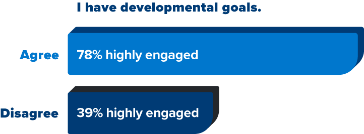 Performance & Impact - Performance Trends Backed by Research to Help ...