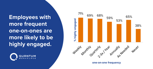 Continuous Performance Management: 5 Tips for Success