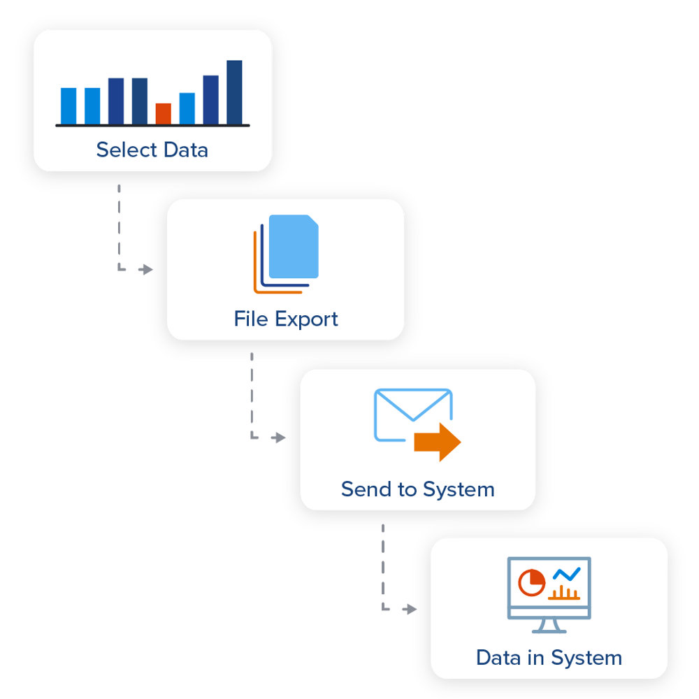 What is People Analytics? Tips and Tools for an Actionable Strategy