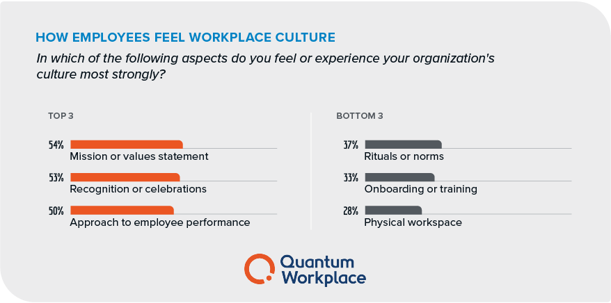 Effective Performance Management Best Practices Backed by Research