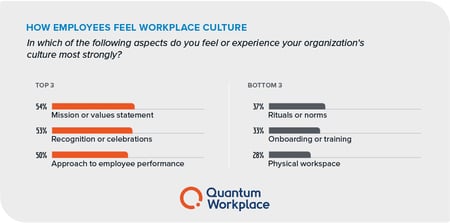 Effective Performance Management Best Practices Backed by Research