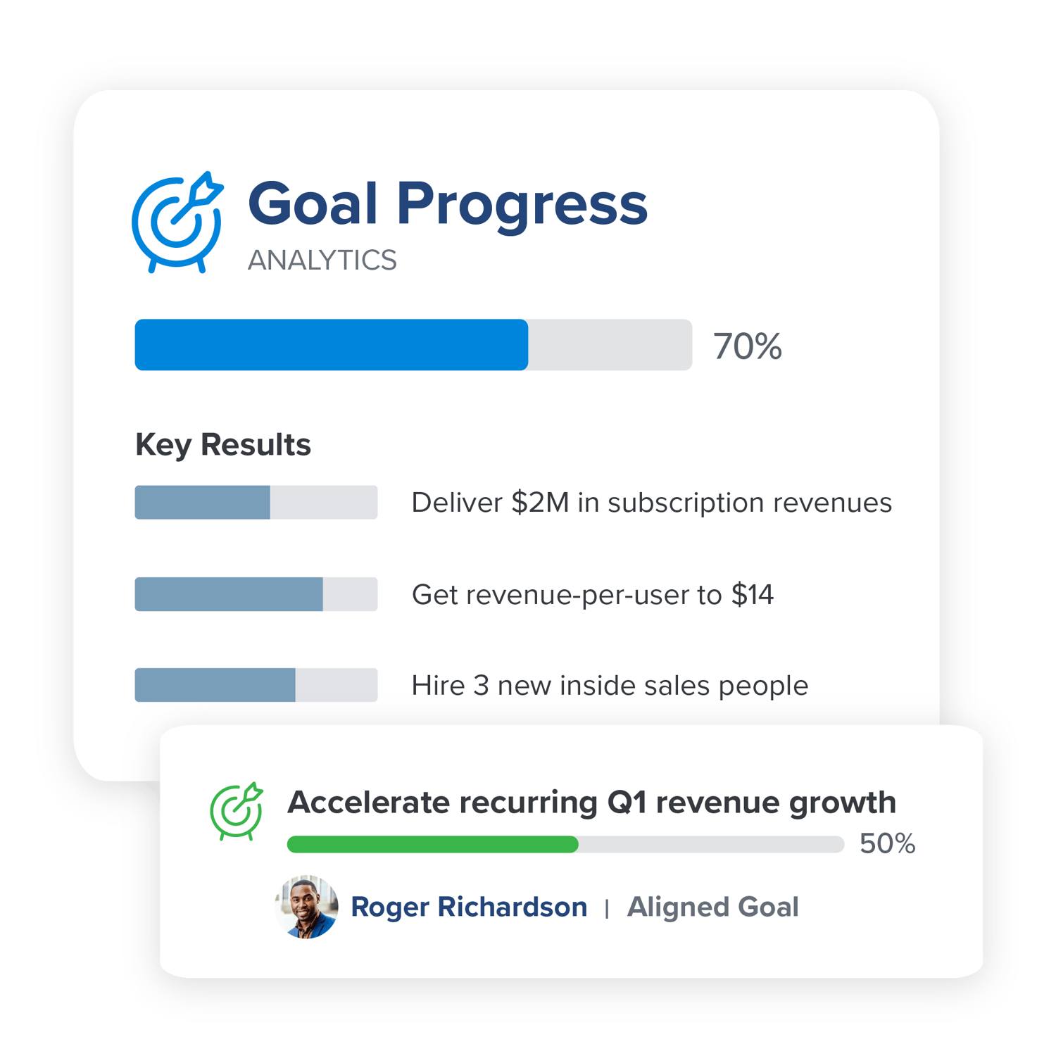 Employee Goal Management Software | Quantum Workplace