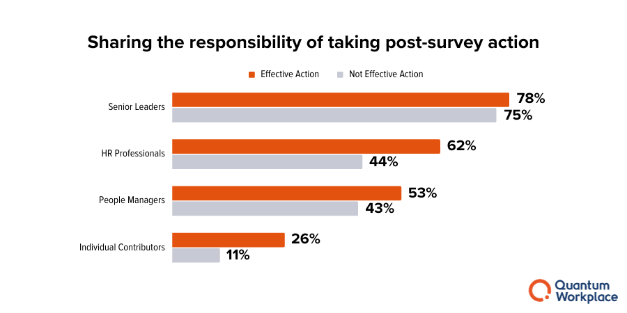 How to Design an Easy and Effective Employee Engagement Action Plan