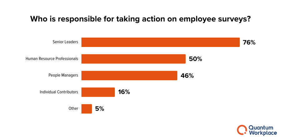 Employee Engagement Action Planning: Tips for Easy & Effective Action
