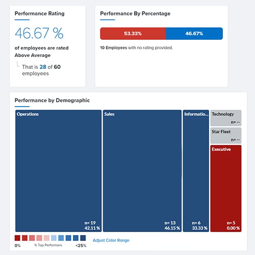 Build High Performing Teams | Quantum Workplace