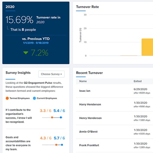 Reduce Employee Turnover | Quantum Workplace